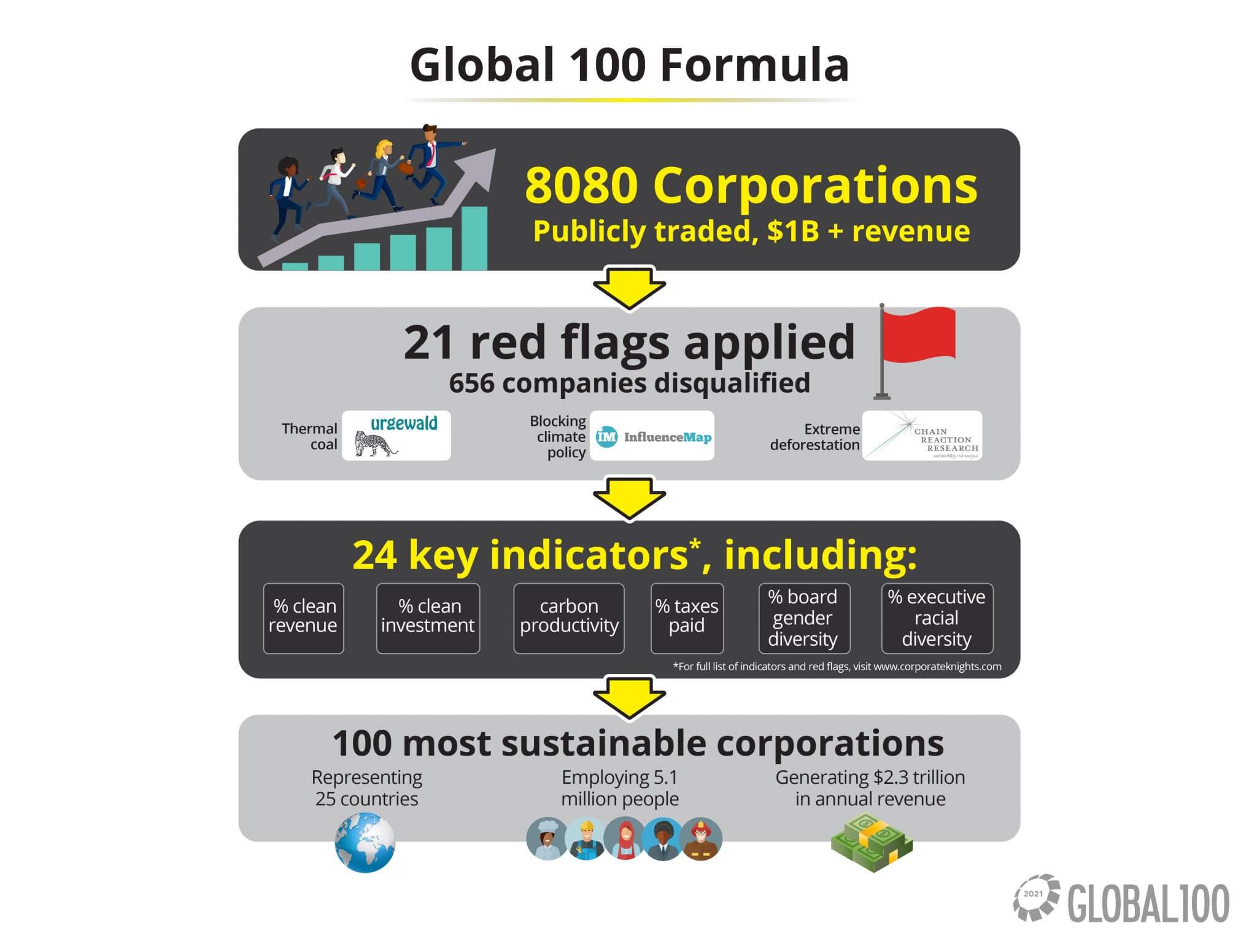 How the world's most sustainable companies outperform the rest