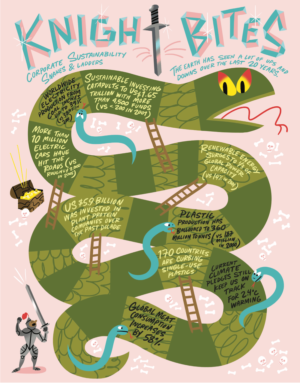 Corporate Sustainability Edition of Snakes & Ladders | Corporate Knights