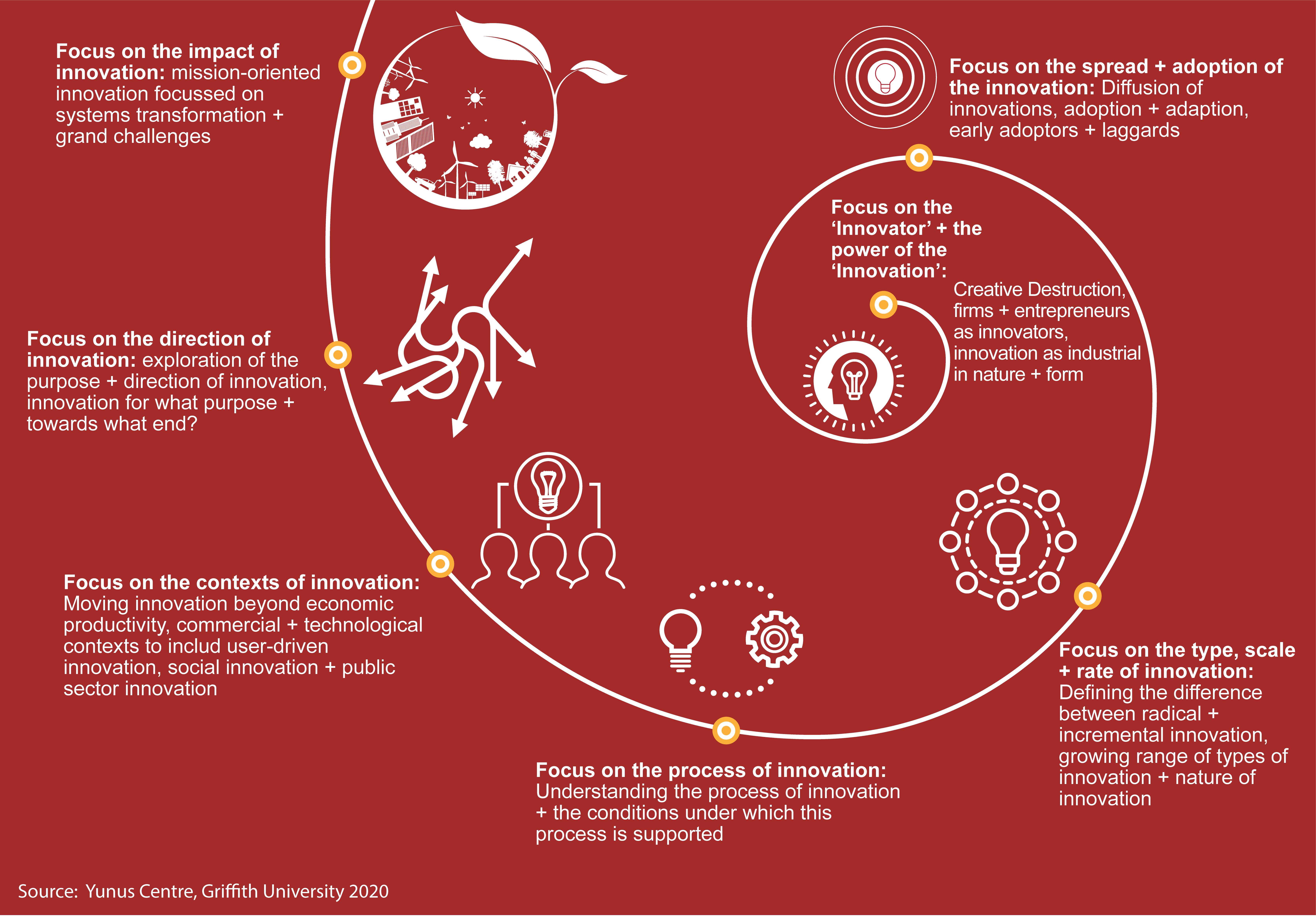 How to innovate towards positive impact | Corporate Knights